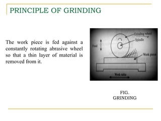 Manufacturing Process for - (2) - Copy.ppt