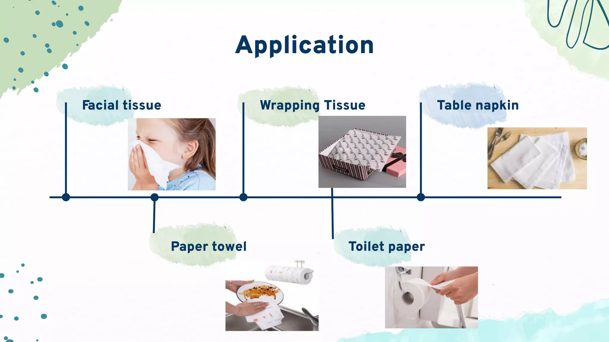 Manufacturing Process of Tissue Paper | PDF