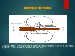 Manufacturing Process -.pptx