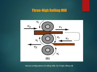 Manufacturing Process -.pptx