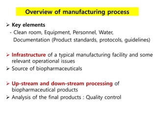 Manufacturing process of bio drugs pharma.ppt