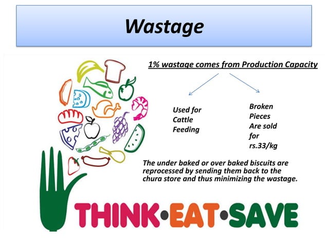 Manufacturing process of Parle | PPTX