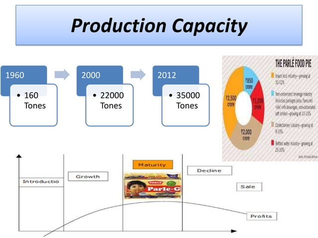 Manufacturing process of Parle | PPTX
