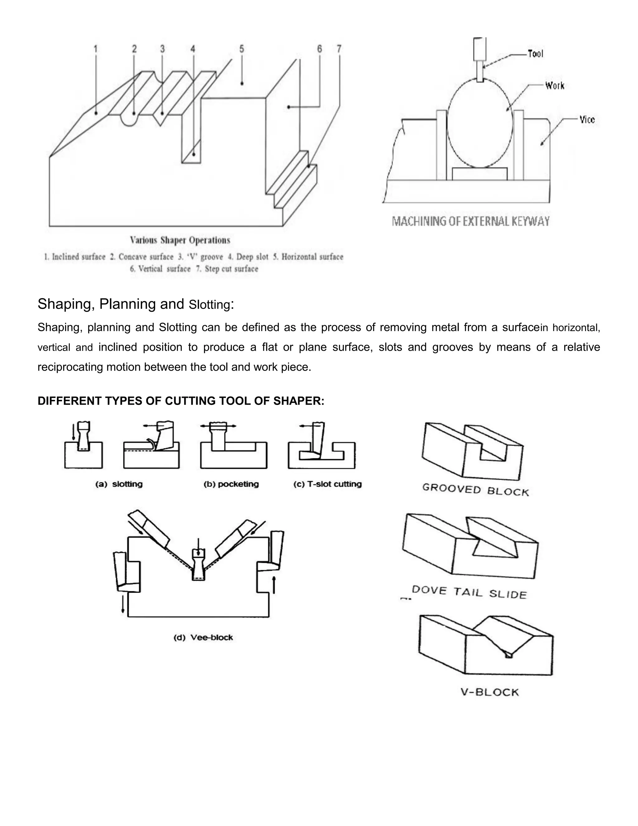 Manufacturing process ii | PDF