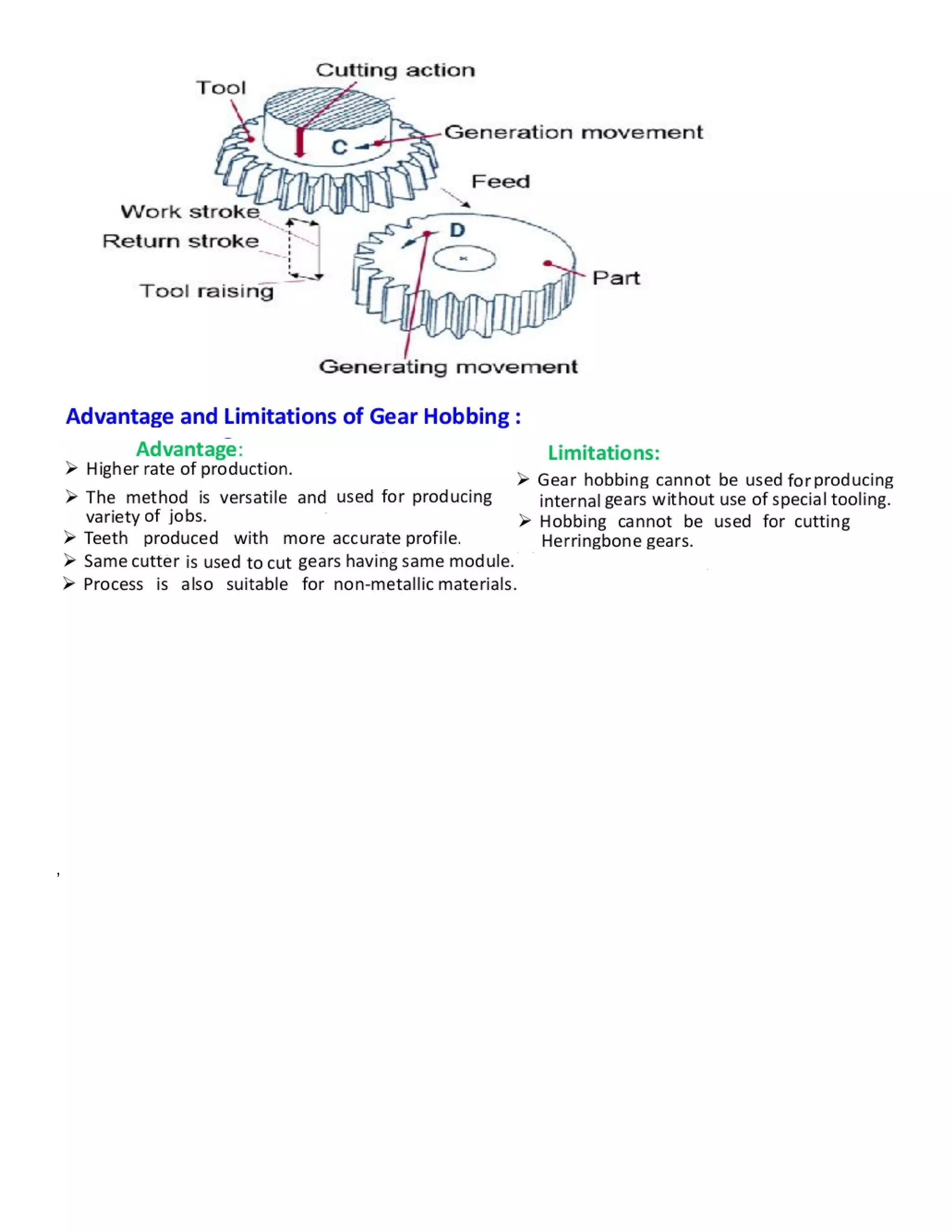 Manufacturing process ii | PDF