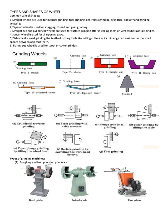 Manufacturing process ii | PDF | Needlework | Arts and Crafts