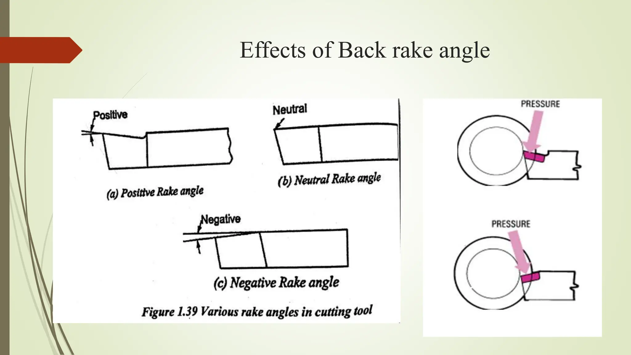 MANUFACTURING PROCESS-II UNIT-1 THEORY OF METAL CUTTING | PPTX