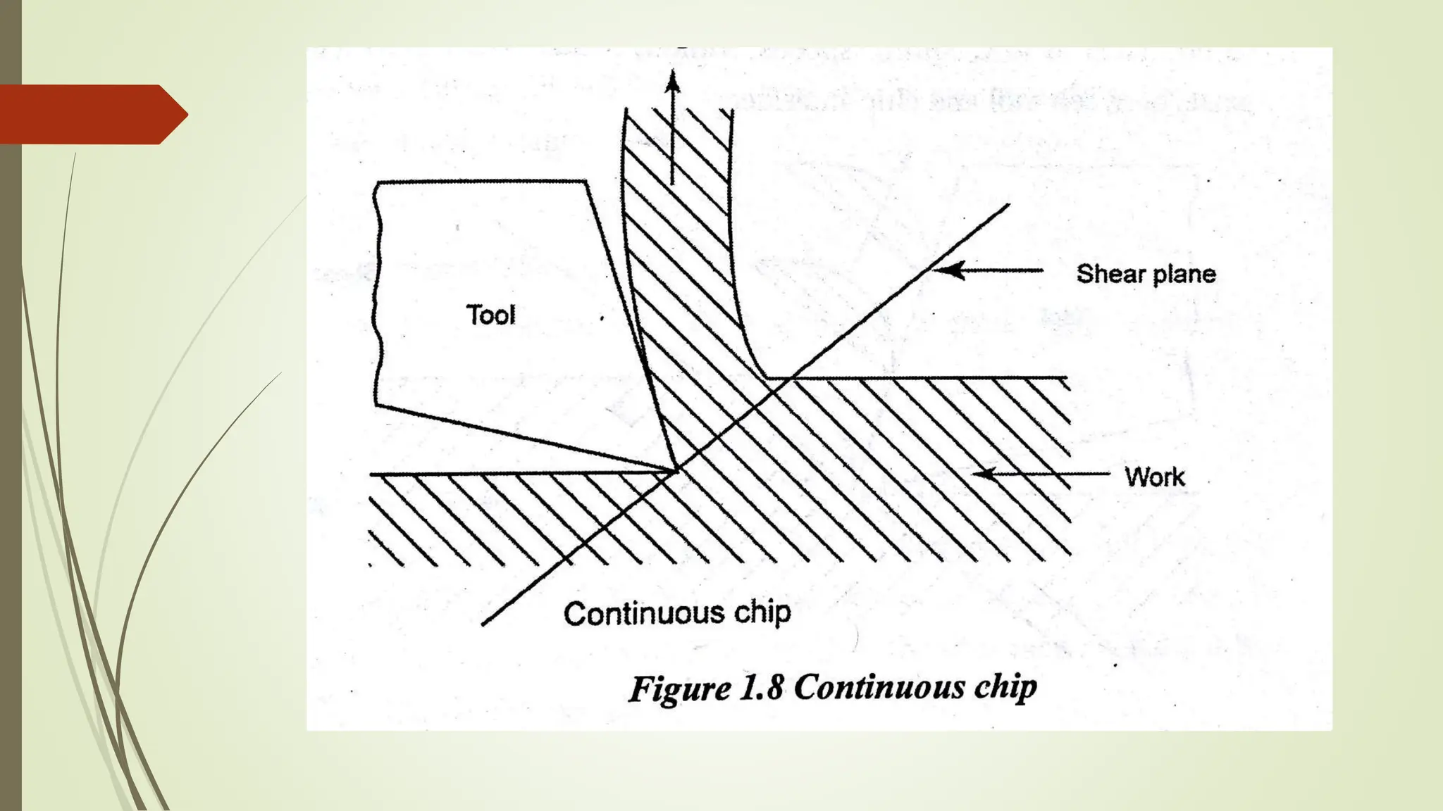 MANUFACTURING PROCESS-II UNIT-1 THEORY OF METAL CUTTING | PPTX