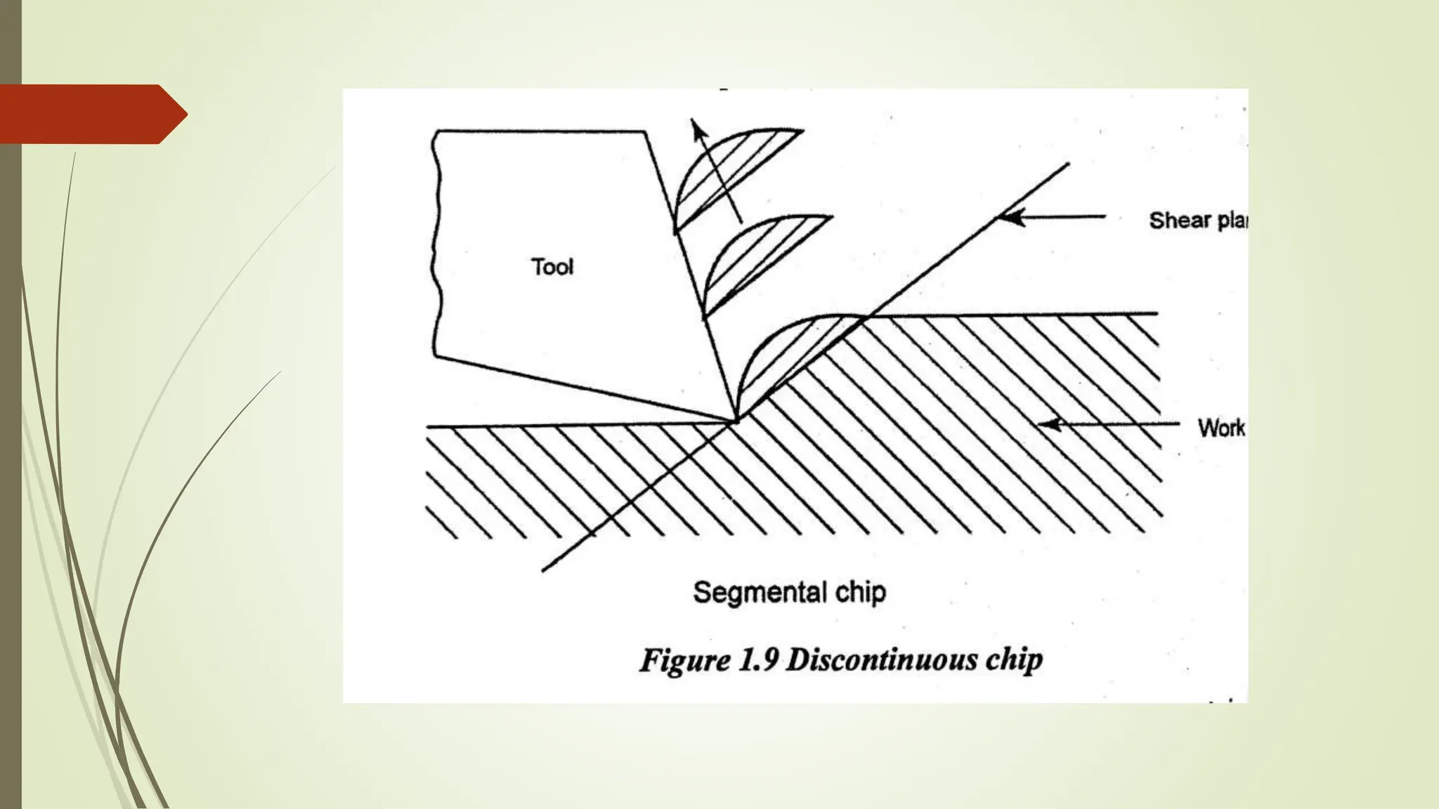 MANUFACTURING PROCESS-II UNIT-1 THEORY OF METAL CUTTING | PPTX