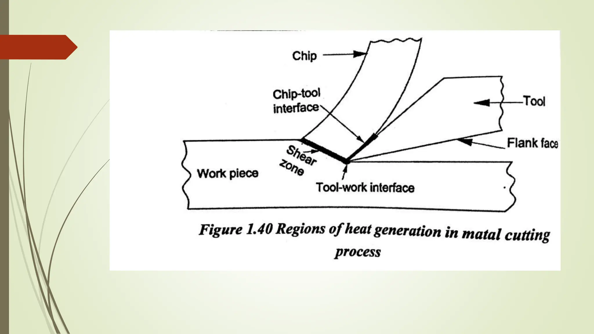 MANUFACTURING PROCESS-II UNIT-1 THEORY OF METAL CUTTING | PPTX