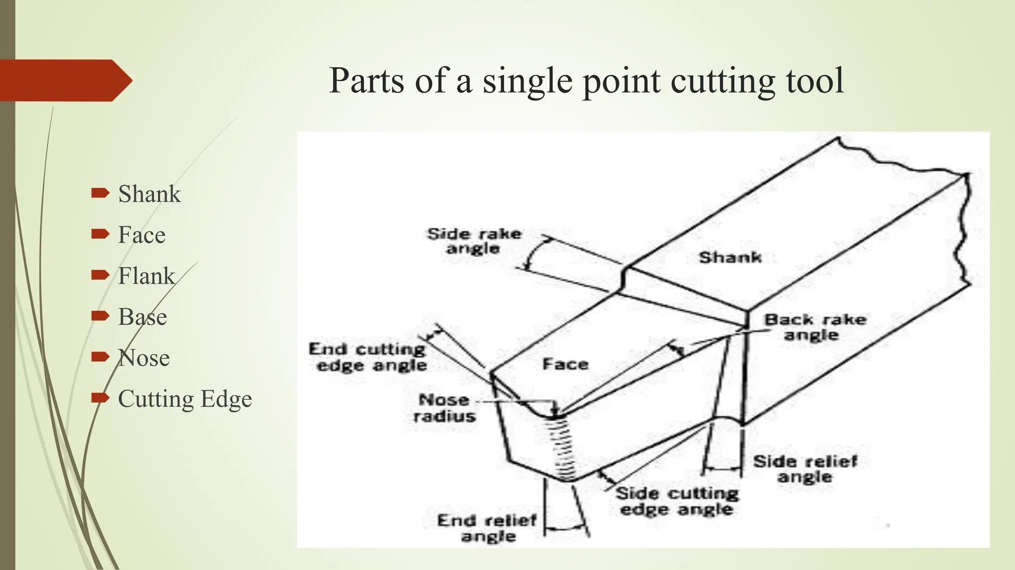 MANUFACTURING PROCESS-II UNIT-1 THEORY OF METAL CUTTING | PPTX