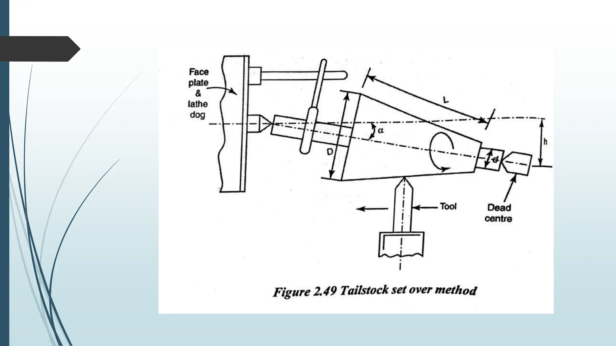 MANUFACTURING PROCESS-II UNIT-2 LATHE MACHINE | PPTX