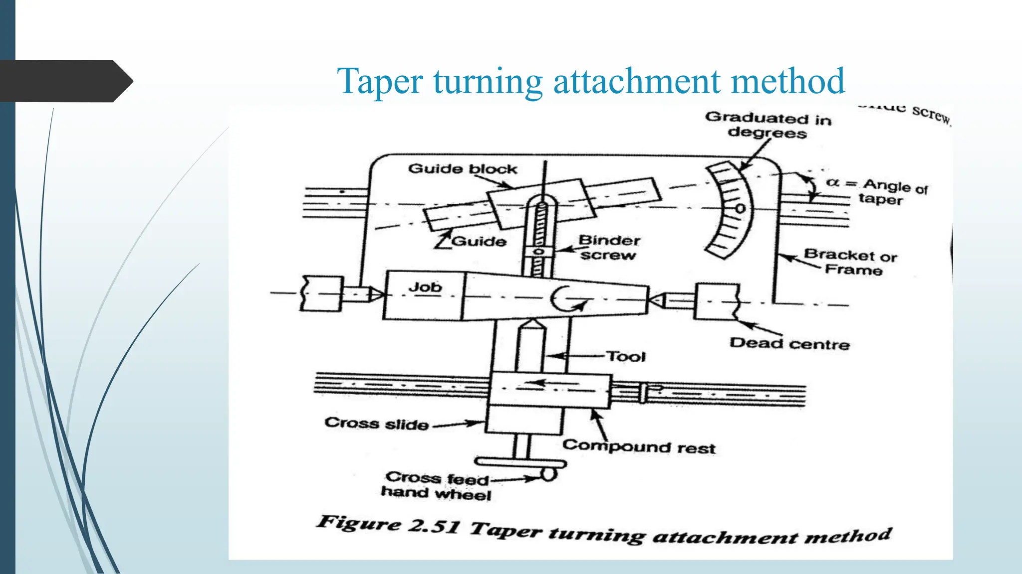 MANUFACTURING PROCESS-II UNIT-2 LATHE MACHINE | PPTX
