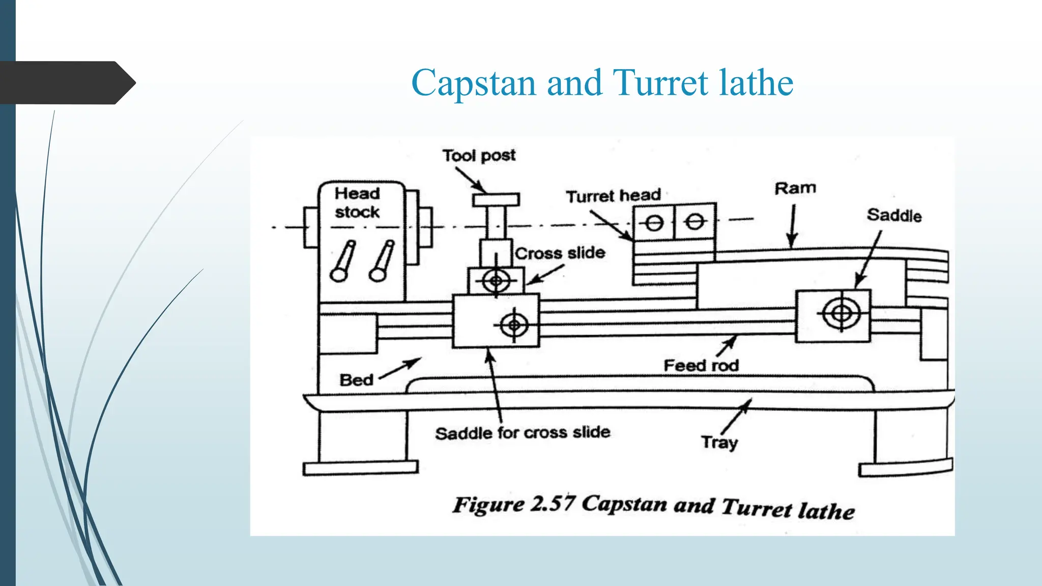 MANUFACTURING PROCESS-II UNIT-2 LATHE MACHINE | PPTX