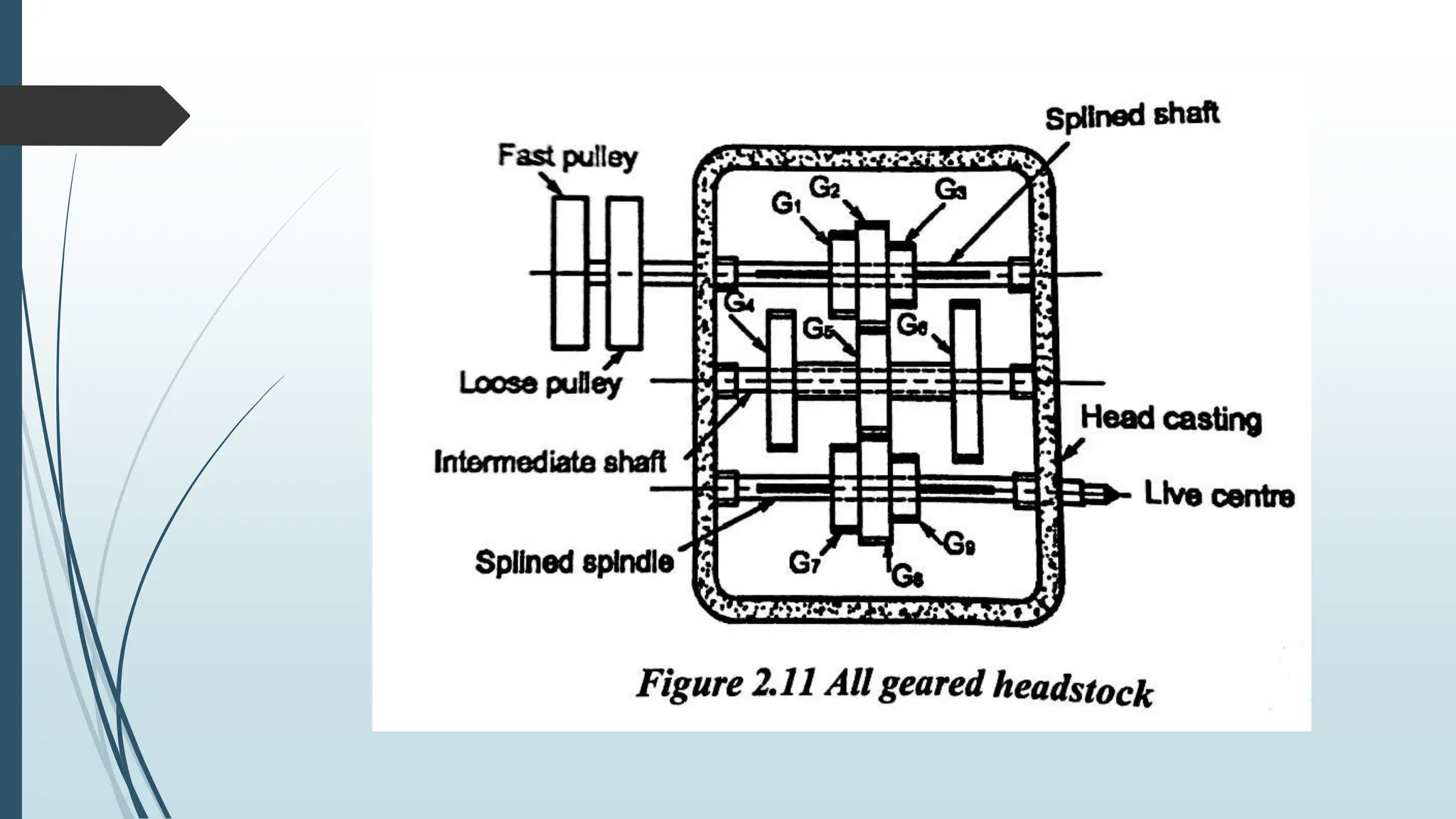 MANUFACTURING PROCESS-II UNIT-2 LATHE MACHINE | PPTX