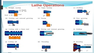MANUFACTURING PROCESS-II UNIT-2 LATHE MACHINE | PPTX