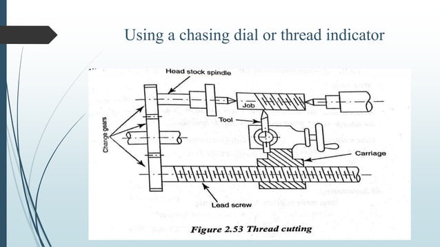 MANUFACTURING PROCESS-II UNIT-2 LATHE MACHINE | PPTX