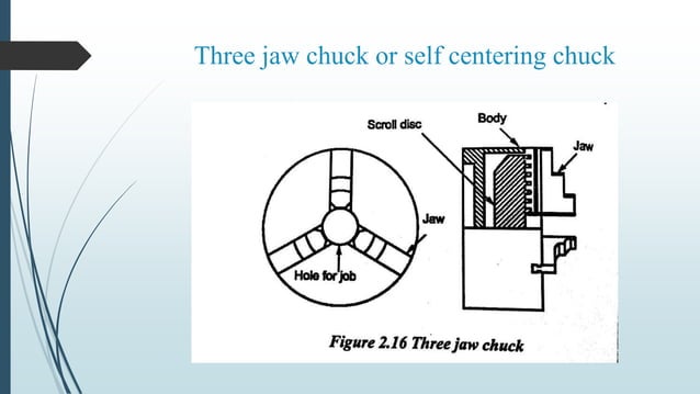 MANUFACTURING PROCESS-II UNIT-2 LATHE MACHINE | PPTX
