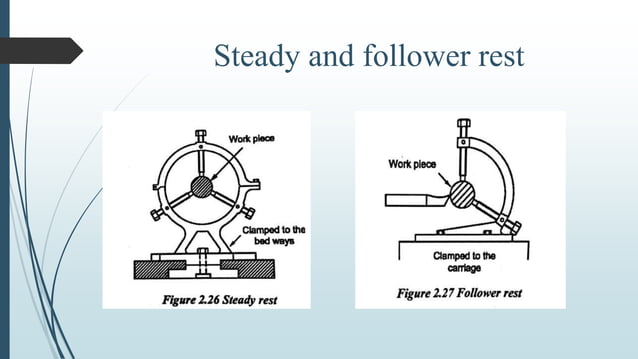 MANUFACTURING PROCESS-II UNIT-2 LATHE MACHINE | PPTX