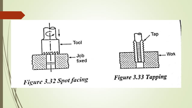 MANUFACTURING PROCESS-II UNIT-3 SHAPER MACHINES | PPTX