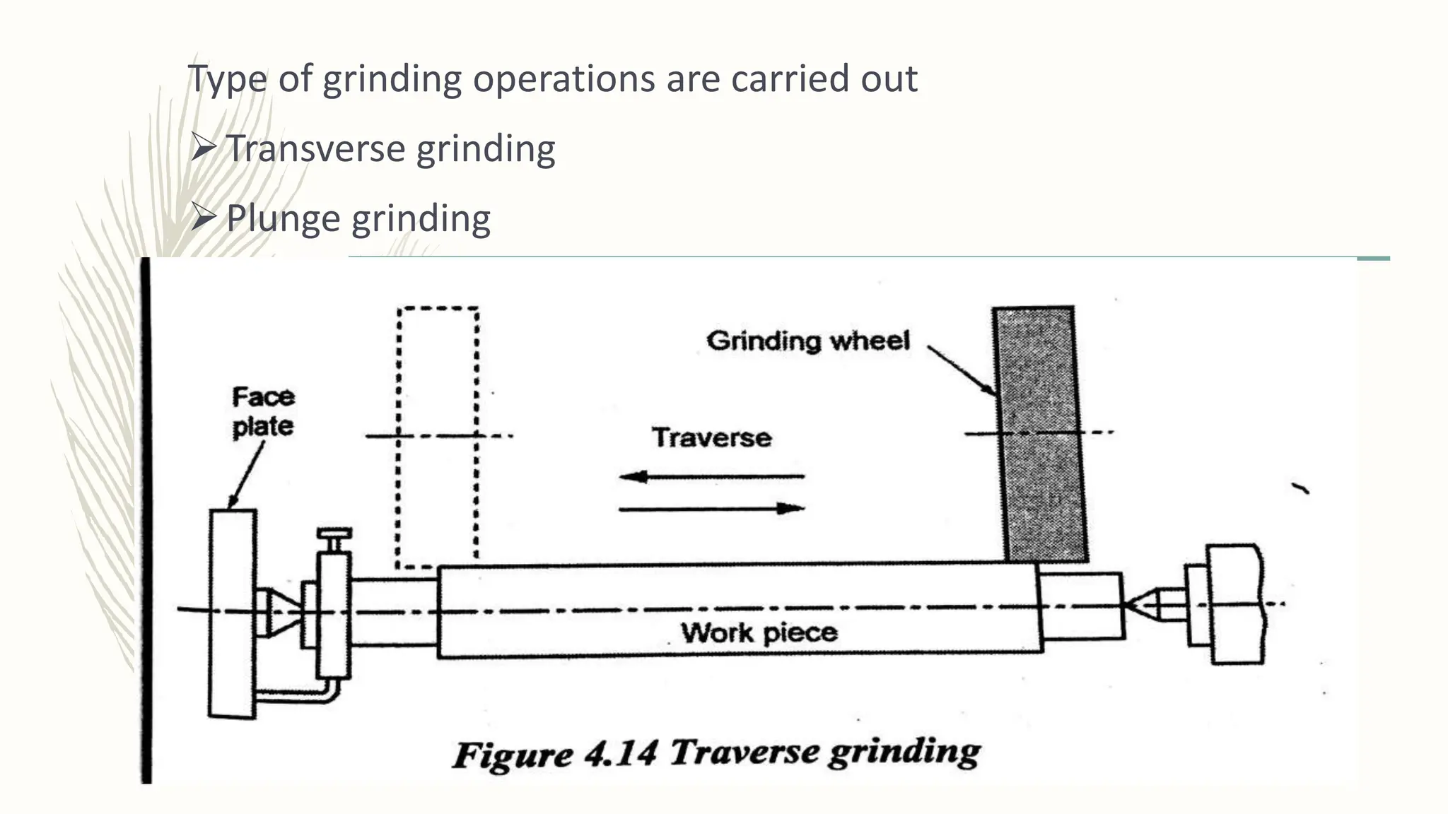 MANUFACTURING PROCESS-II UNIT-4 ABRASIVE PROCESS | PPT