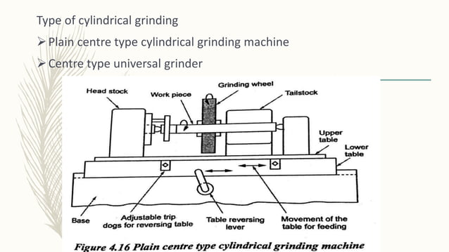 MANUFACTURING PROCESS-II UNIT-4 ABRASIVE PROCESS | PPT