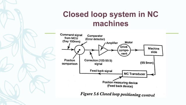MANUFACTURING PROCESS-II UNIT-5 NC MACHINE TOOLS | PPT