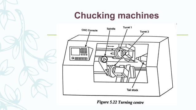 MANUFACTURING PROCESS-II UNIT-5 NC MACHINE TOOLS | PPT