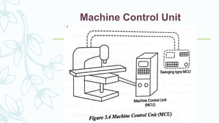 MANUFACTURING PROCESS-II UNIT-5 NC MACHINE TOOLS | PPTX