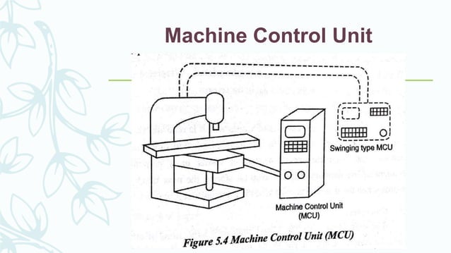 MANUFACTURING PROCESS-II UNIT-5 NC MACHINE TOOLS | PPT