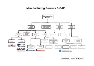 Manufacturing process and cae | PDF
