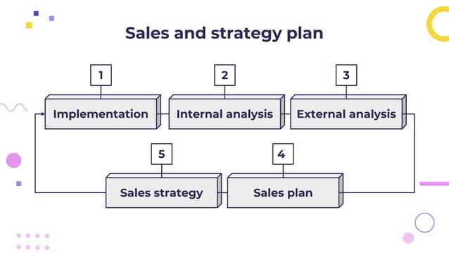 Manufacturing & Process Consulting Toolkit by Slidesgo.pptx | Desktop Publishing | Computer ...