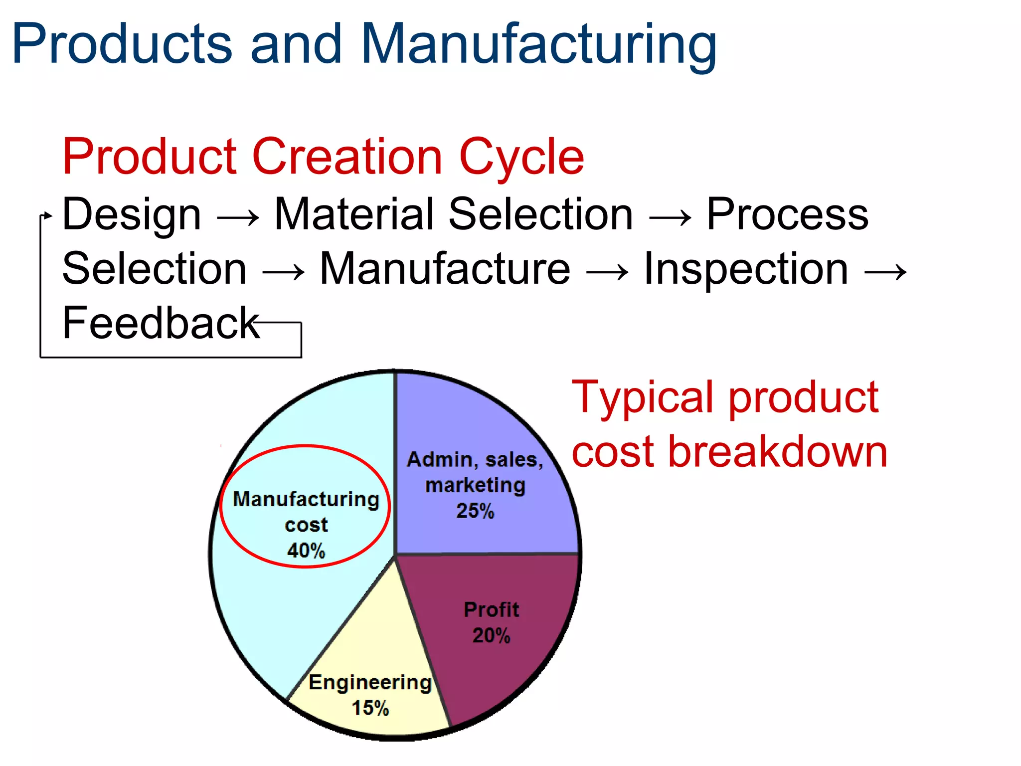Manufacturing processes | PPT