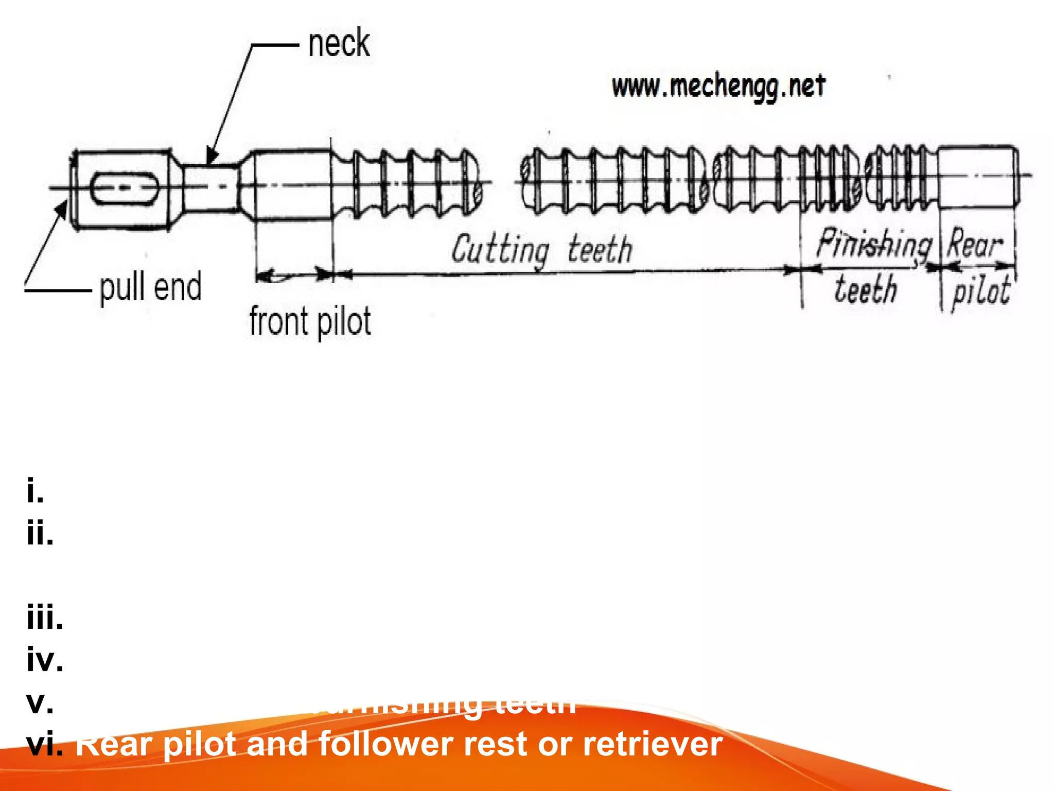 Manufacturing processes | PPT