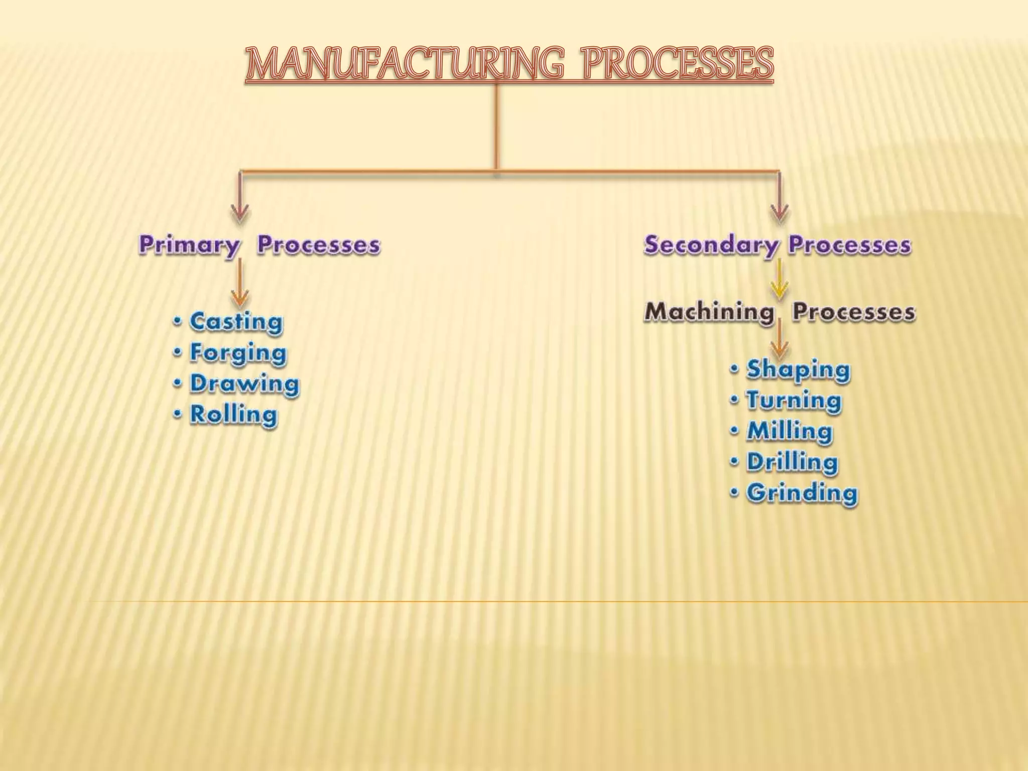 Manufacturing processes | PPTX