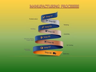 Manufacturing processes | PPTX