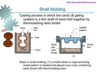 Manufacturing processes | PPT