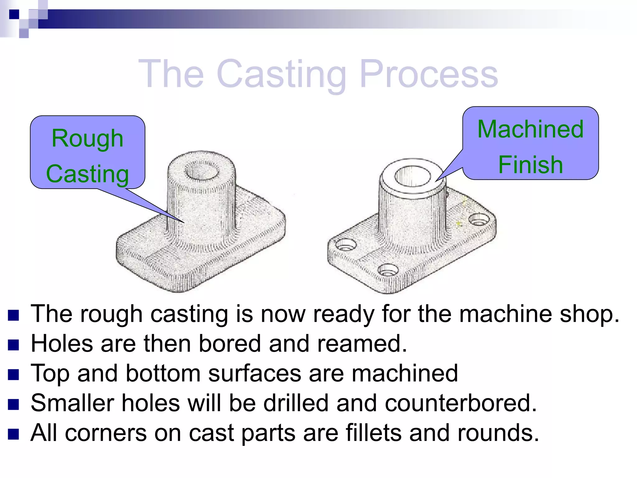 Manufacturing Processes.ppt