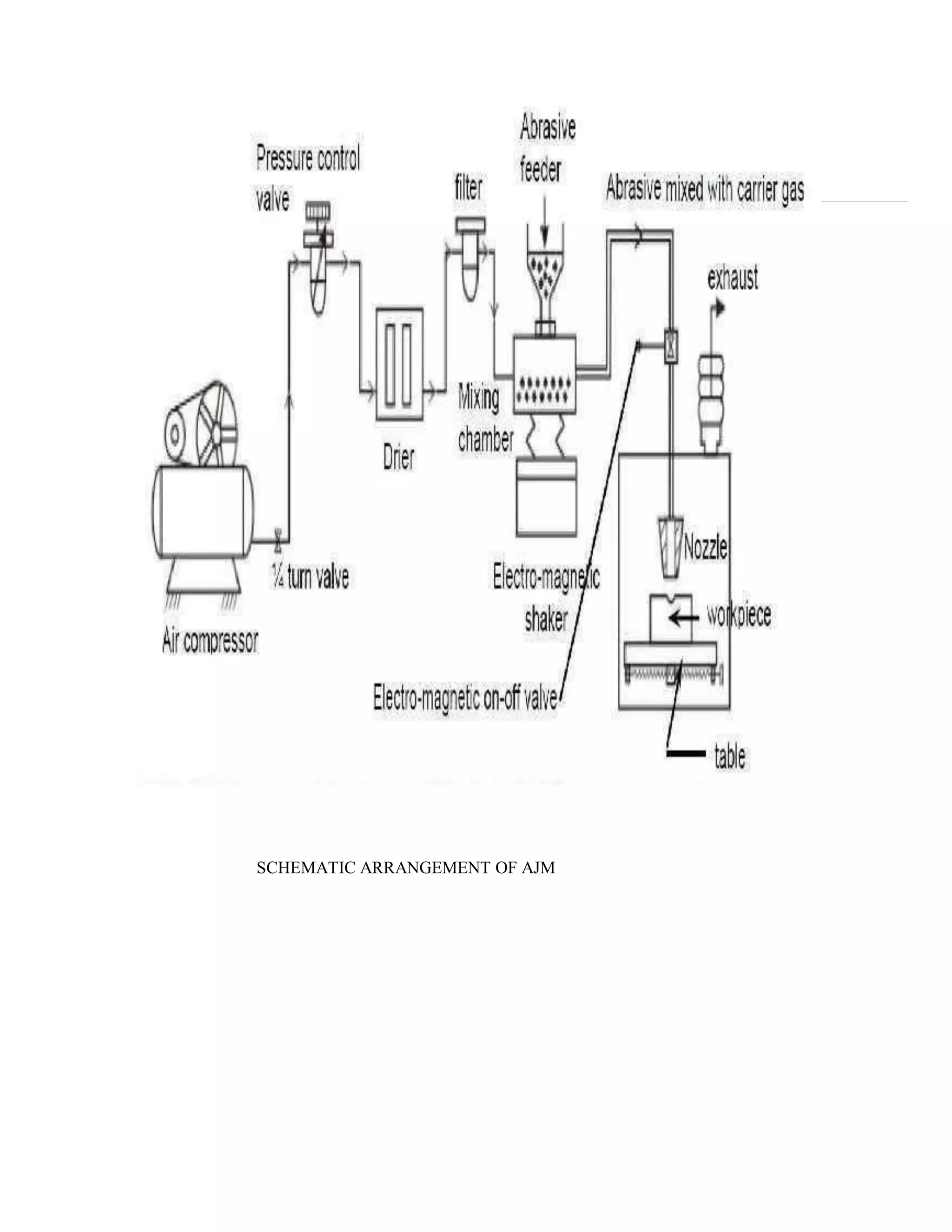 MANUFACTURING PROCESSES.pdf
