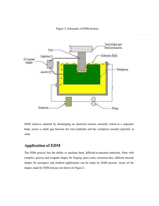 MANUFACTURING PROCESSES.pdf | Home Improvement | Home & Garden