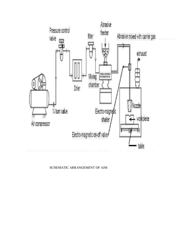 MANUFACTURING PROCESSES.pdf | Home Improvement | Home & Garden