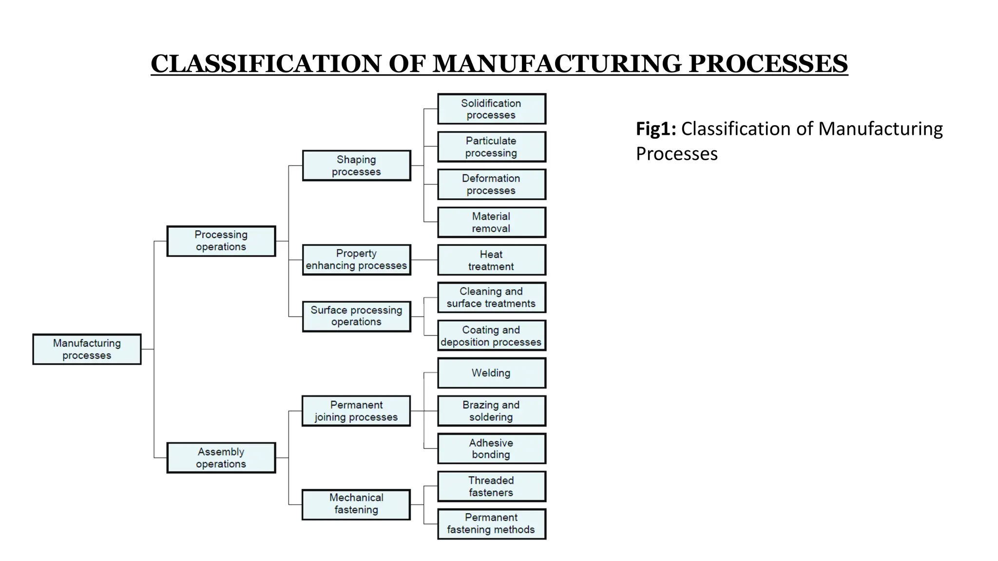 Manufacturing Processes FOR STUDENT.pptx