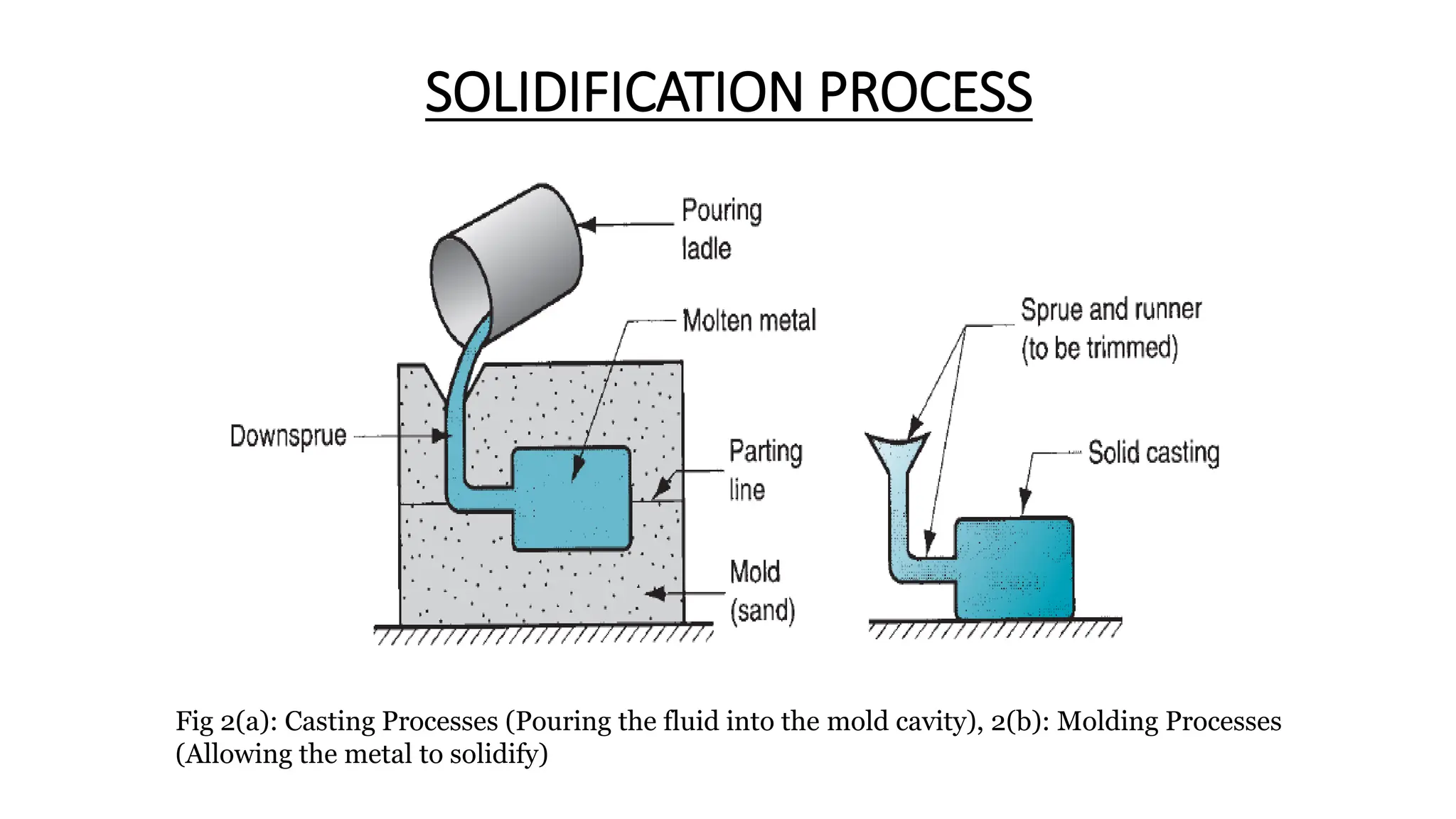 Manufacturing Processes FOR STUDENT.pptx