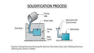 Manufacturing Processes FOR STUDENT.pptx