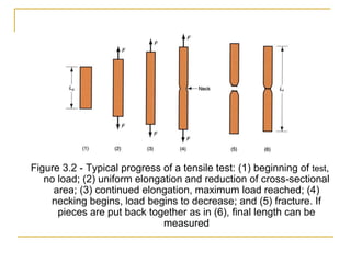 Manufacturing Processes - mechanical.ppt