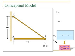 Manufacturing Processes - mechanical.ppt
