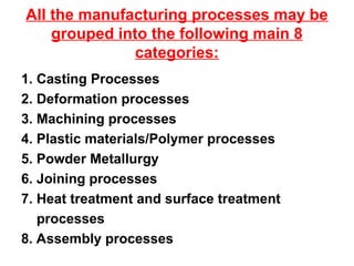 MANUFACTURING Processes Final lecture .ppt