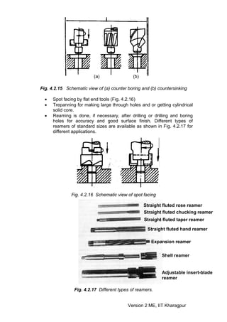 Manufacturing Processes – II.pdf