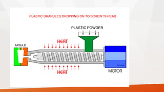 Manufacturing processes of plastics | PPTX