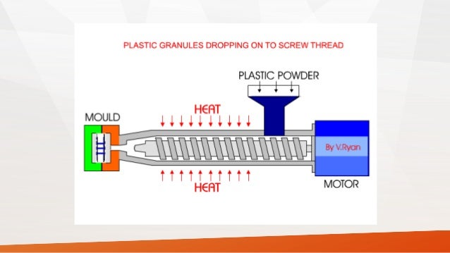Manufacturing processes of plastics